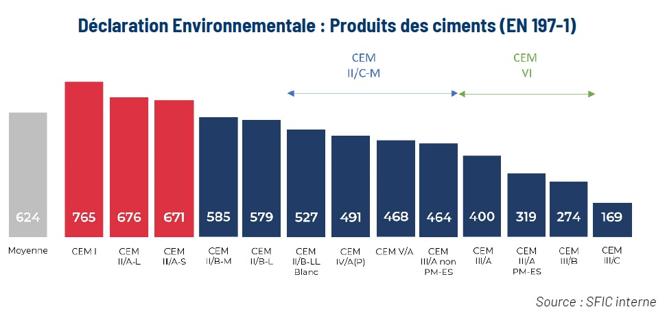 Nouveaux ciments « bas-carbone » : la norme européenne NF EN 197-5 ...